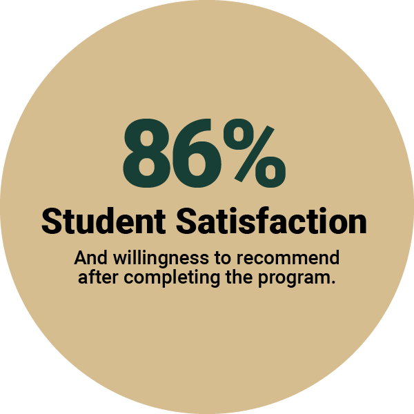 Practera for Educators